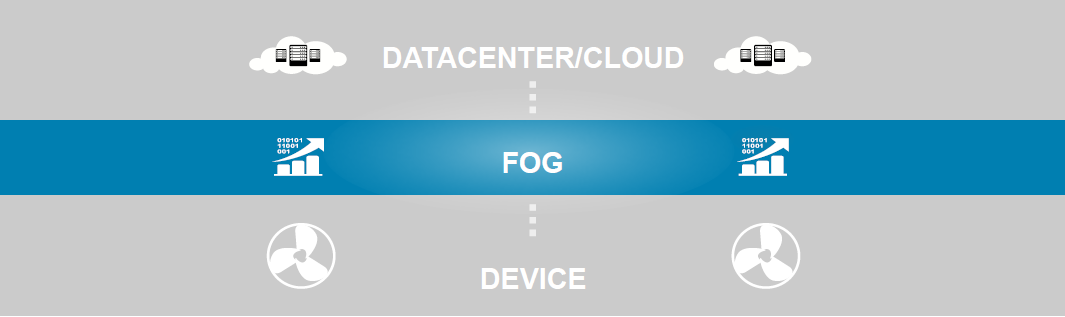 The Elasticity Concept In Fog Computing Architectures Elastic